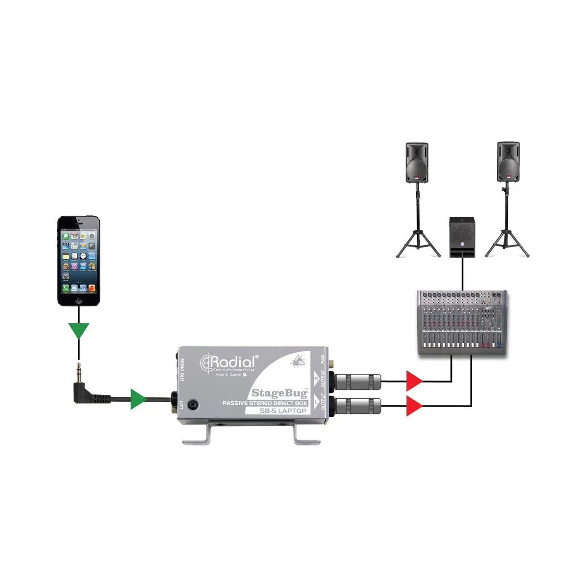 Radial Engineering StageBug SB-5 Stereo Laptop DI | Red Beard Pro Audio