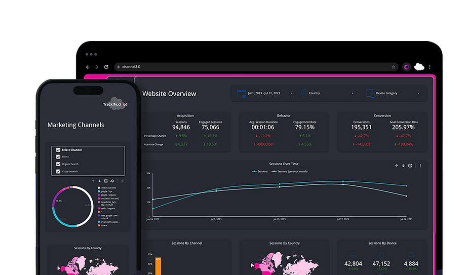 Trackify | Server Side conversion tracking