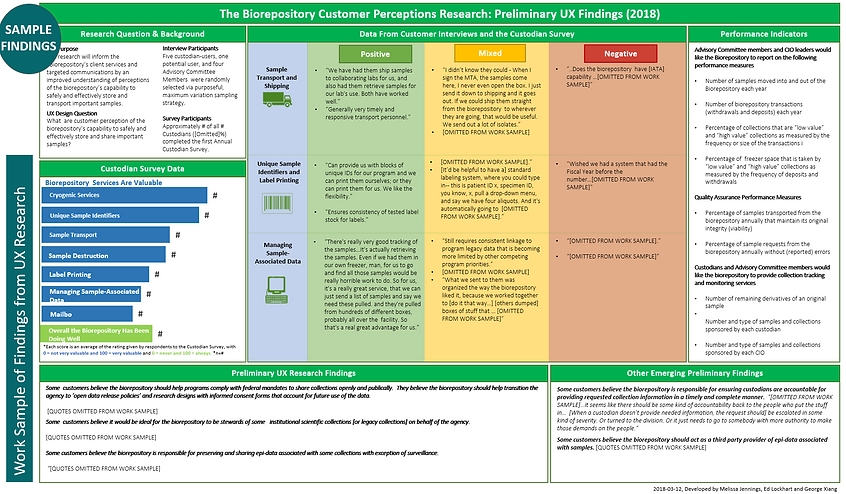 Improving Biorepository Services | Melissa J