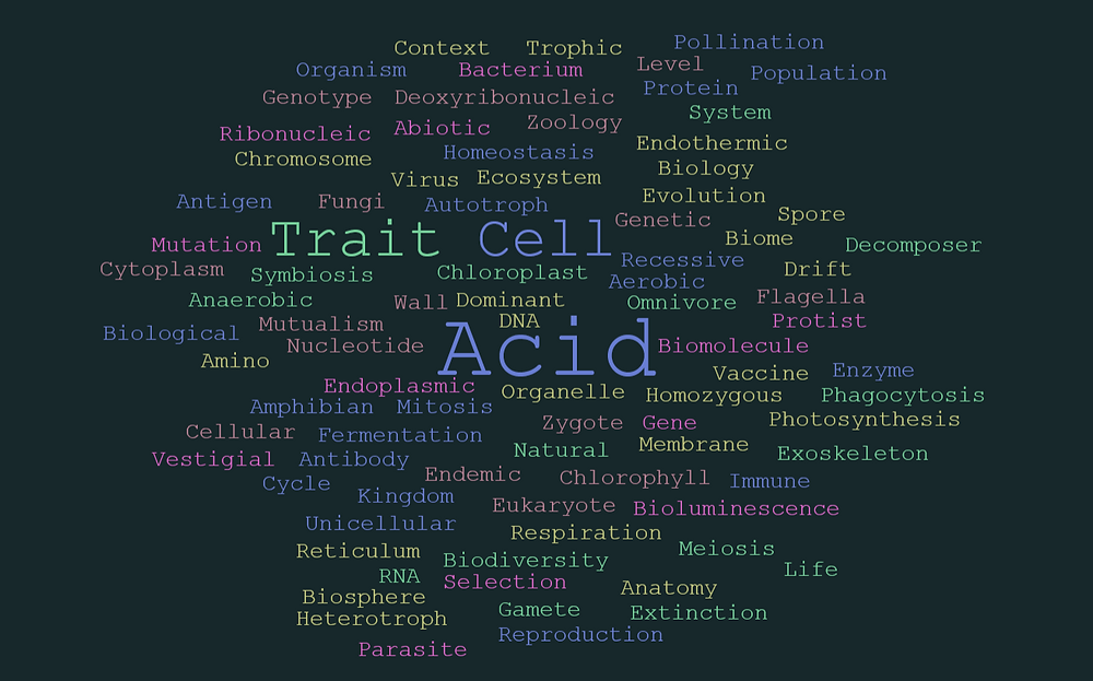 complicated science words