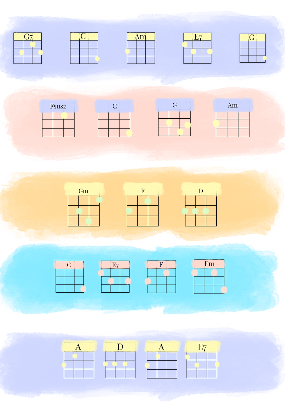 Ukulele Chord Progressions