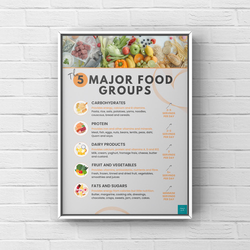 Major Food Groups Poster | Digital Download | Coco & Bella