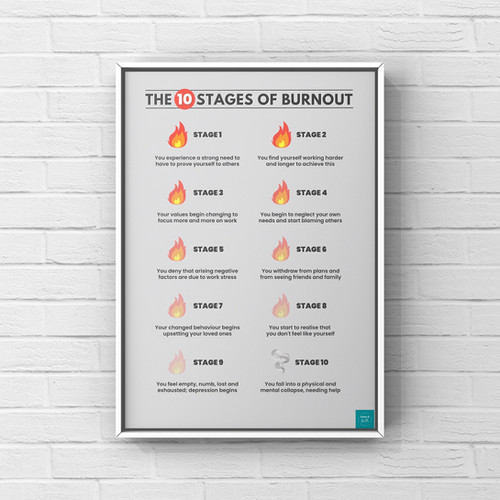 Stages of Burnout Poster | Digital Download | Coco & Bella