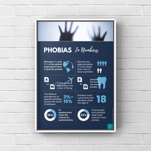 Phobias Infographic Poster | Digital Download | Coco & Bella