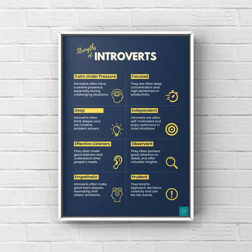 Strengths of Introverts Poster | Digital Download | Coco & Bella