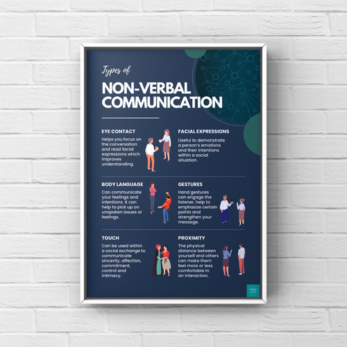Non-verbal Communication Poster | Digital Download | Coco & Bella