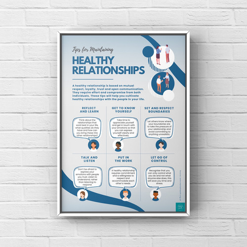 Healthy Relationships Poster | Print | Coco & Bella