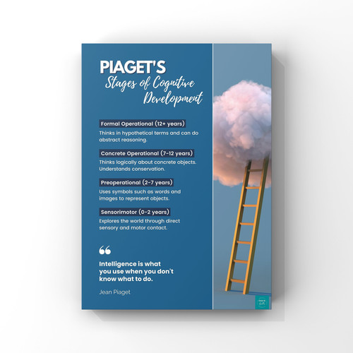 Piaget’s Stages of Cognitive Development Poster | Digital Download ...