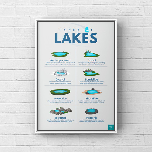Types of Lakes Poster | Digital Download | Coco & Bella