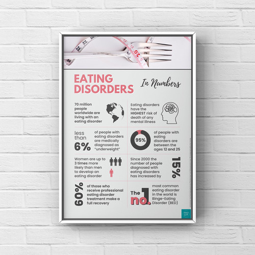 Eating Disorders Infographic Poster | Digital Download | Coco & Bella