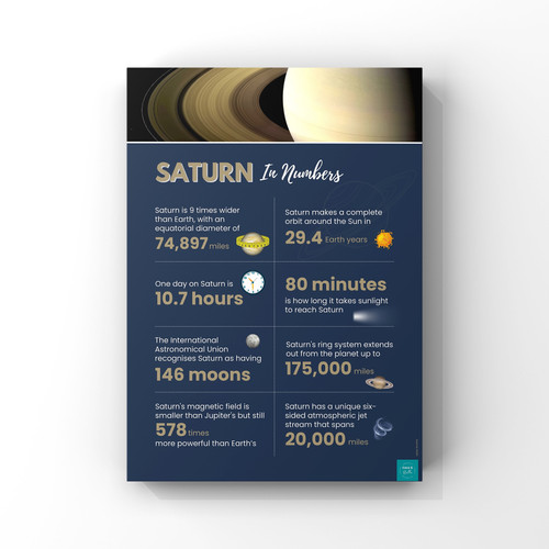 Saturn Infographic Poster | Digital Download | Coco & Bella