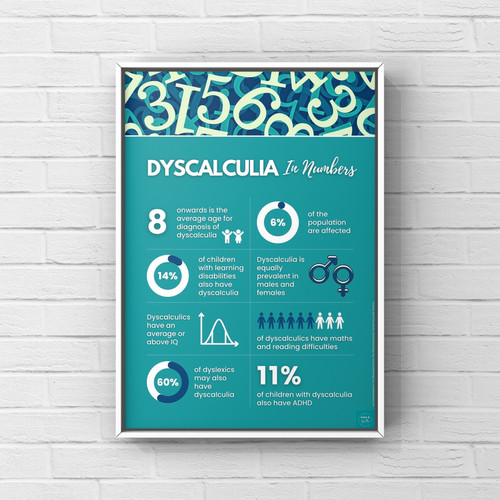 Dyscalculia Infographic Poster | Digital Download | Coco & Bella