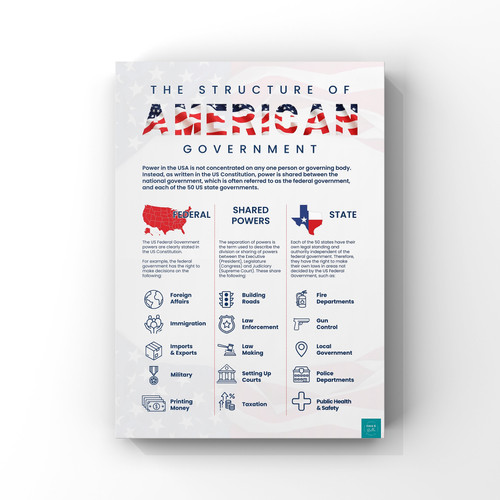 American Government Poster | Digital Download | Coco & Bella
