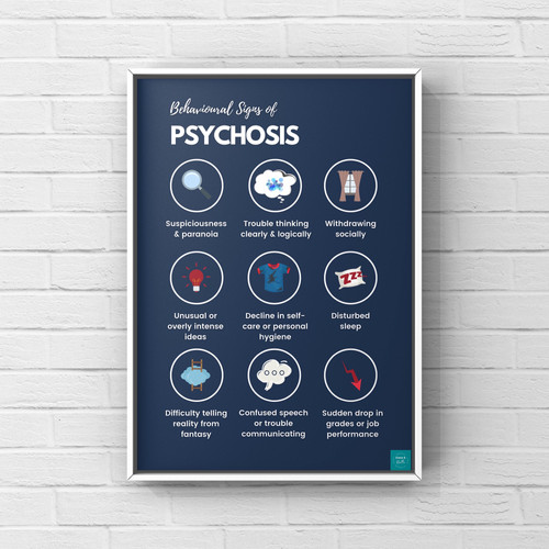 Behavioural Signs of Psychosis Poster | Digital Download | Coco & Bella