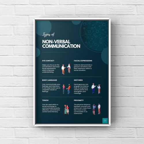 Non-verbal Communication Poster | Digital Download | Coco & Bella
