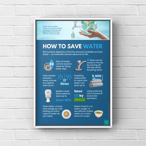 How To Save Water Poster | Digital Download | Coco & Bella