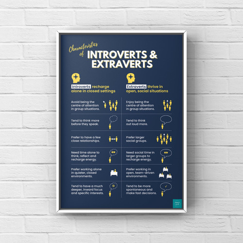 Characteristics of Introverts & Extraverts Poster | Digital Download ...