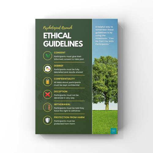 Ethical Guidelines for Psychological Research Poster | Digital Download ...