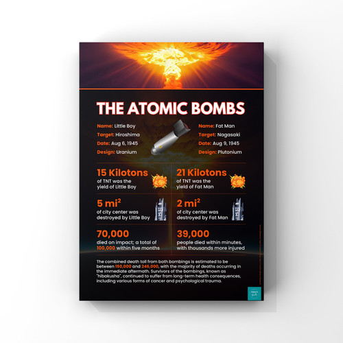 The Atomic Bombs Infographic Poster | Digital Download | Coco & Bella