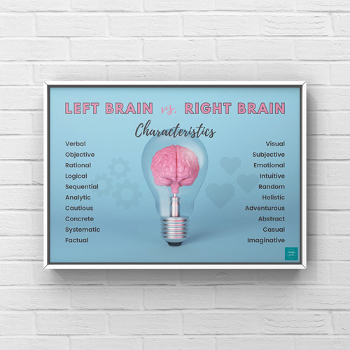 Left / Right Brain Characteristics Poster | Digital Download | Coco & Bella