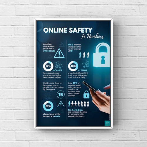 Online Safety Infographic Poster | Digital Download | Coco & Bella