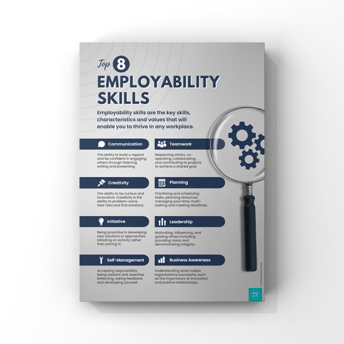 Employability Skills Poster | Digital Download | Coco & Bella