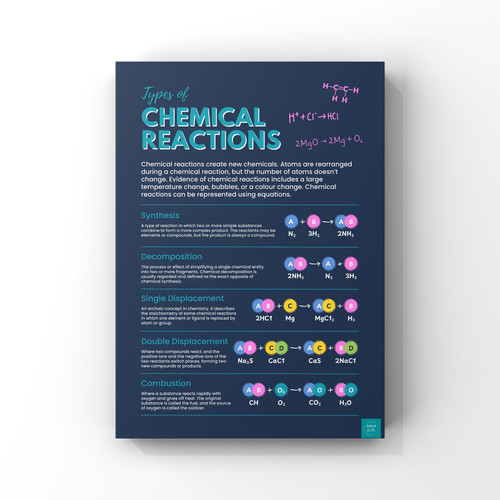 Chemical Reactions Poster | Digital Download | Coco & Bella