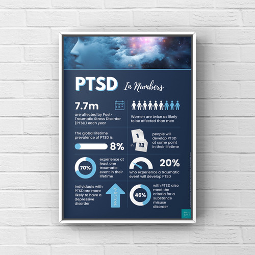 PTSD Infographic Poster | Digital Download | Coco & Bella