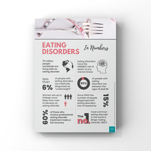 Eating Disorders Infographic Poster Print Coco Bella