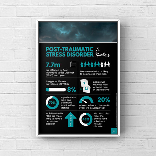 PTSD Infographic Poster | A2 Size Print | Coco & Bella