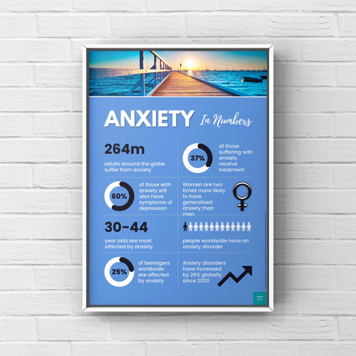 Anxiety Infographic Poster | Digital Download | Coco & Bella