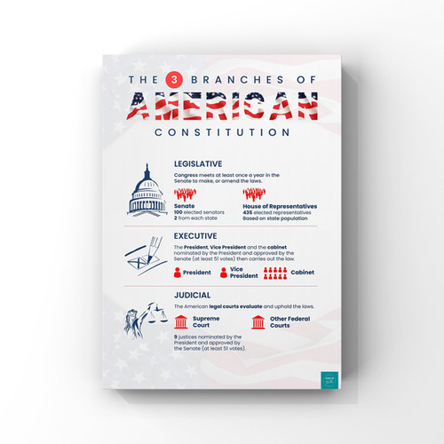 American Constitution Poster | Digital Download | Coco & Bella