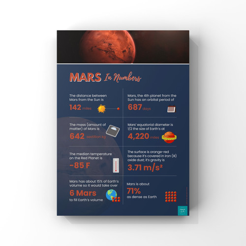 Mars Infographic Poster | Digital Download | Coco & Bella