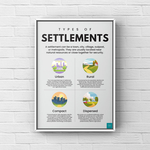 Types of Settlements Poster | Digital Download | Coco & Bella