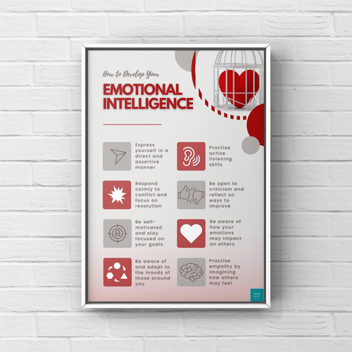 Emotional Intelligence Poster | Digital Download | Coco & Bella