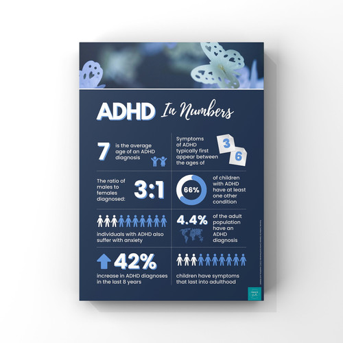 ADHD Infographic Poster | Print | Coco & Bella