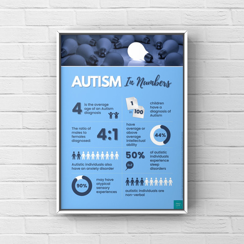 Autism Infographic Poster | Digital Download | Coco & Bella