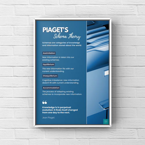 Piaget’s Schema Theory Poster | Digital Download | Coco & Bella