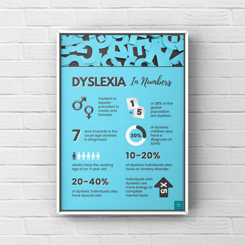 Dyslexia Infographic Poster | Digital Download | Coco & Bella