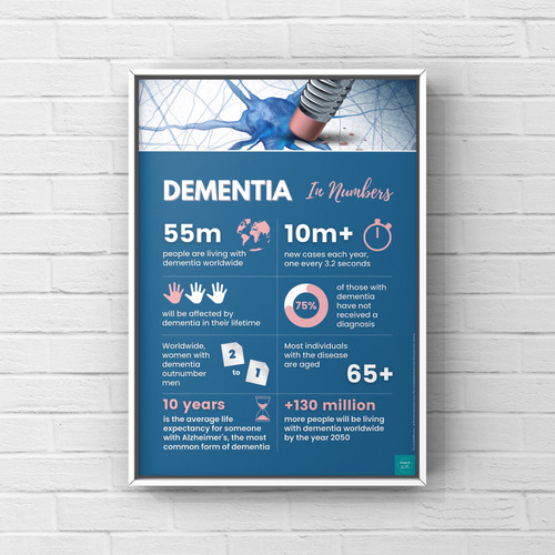 Dementia Infographic Poster | Digital Download | Coco & Bella