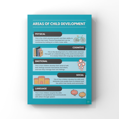 Areas of Child Development Poster | Digital Download | Coco & Bella