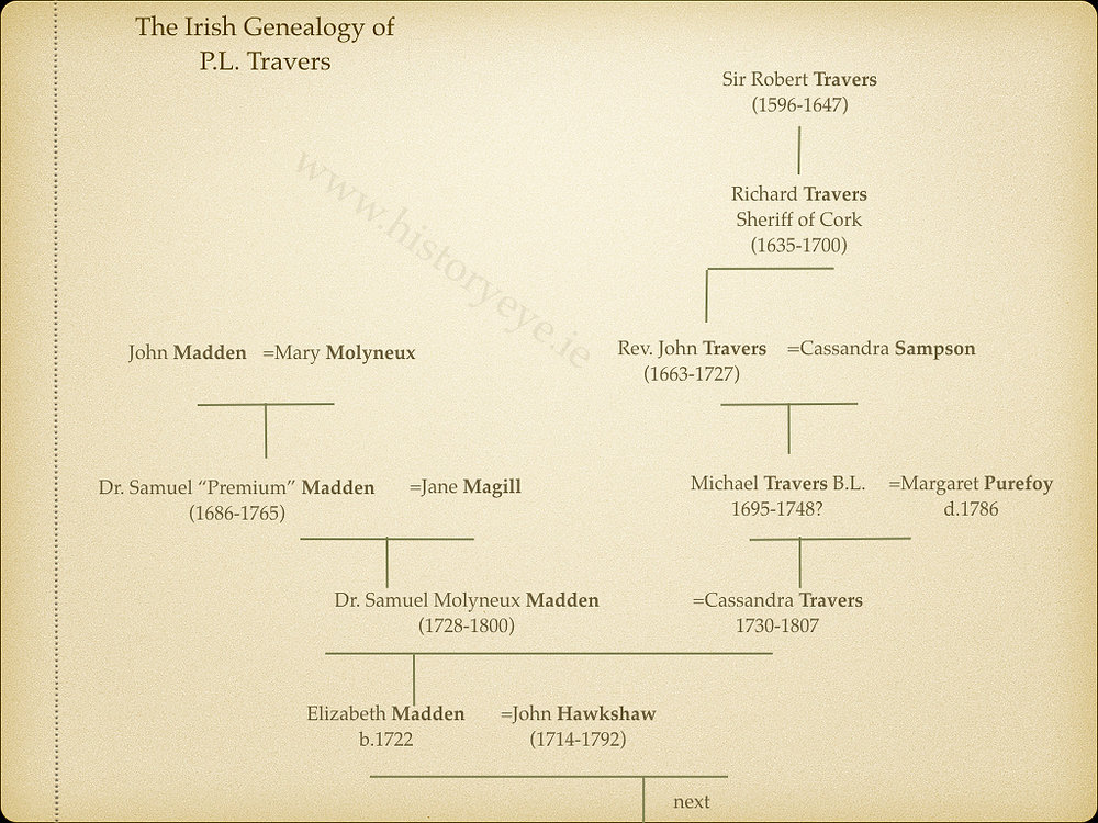 The Irish Family Tree of P.L. Travers