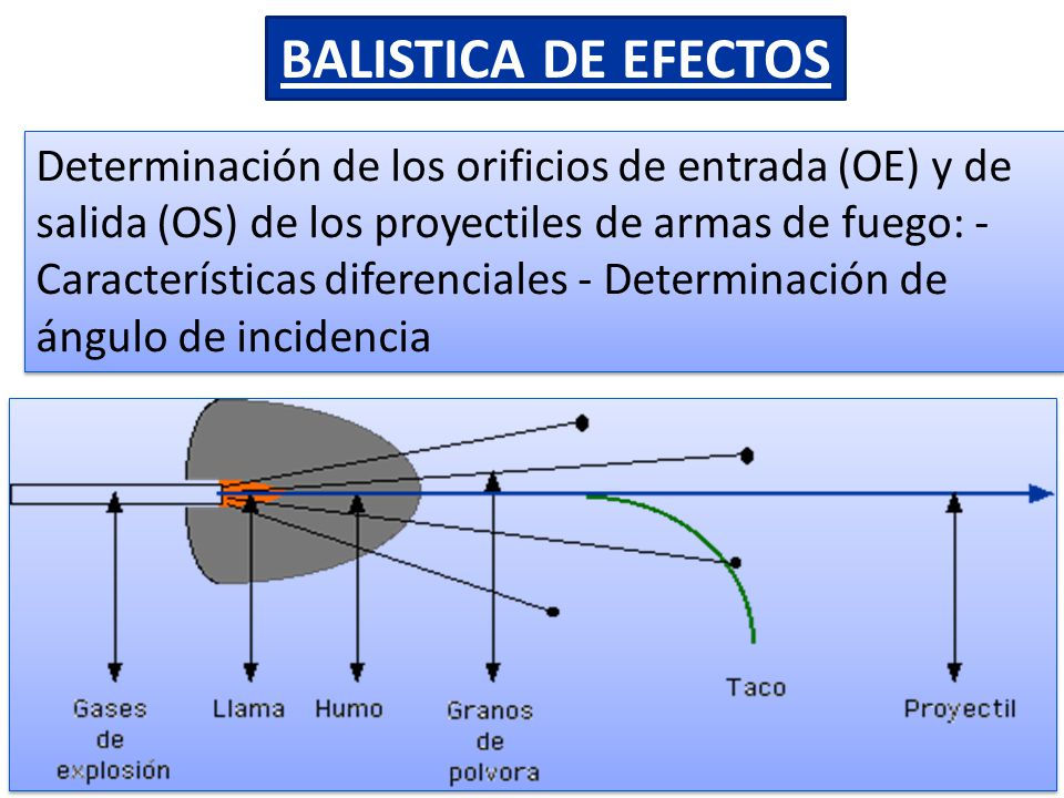 Balística de Efectos : DETERMINACIÓN DE TRAYECTORIA DE DISPAROS.