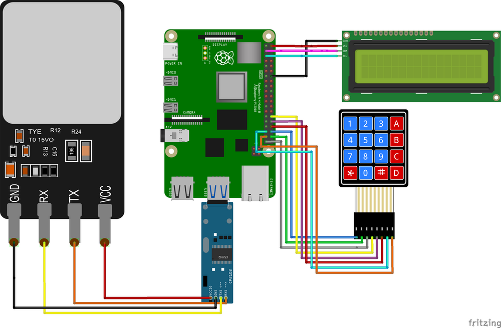 Fingerprint Sensor-based attendance system using Raspberry Pi
