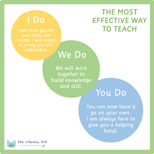 I Do We Do You Do | The Literacy Hill
