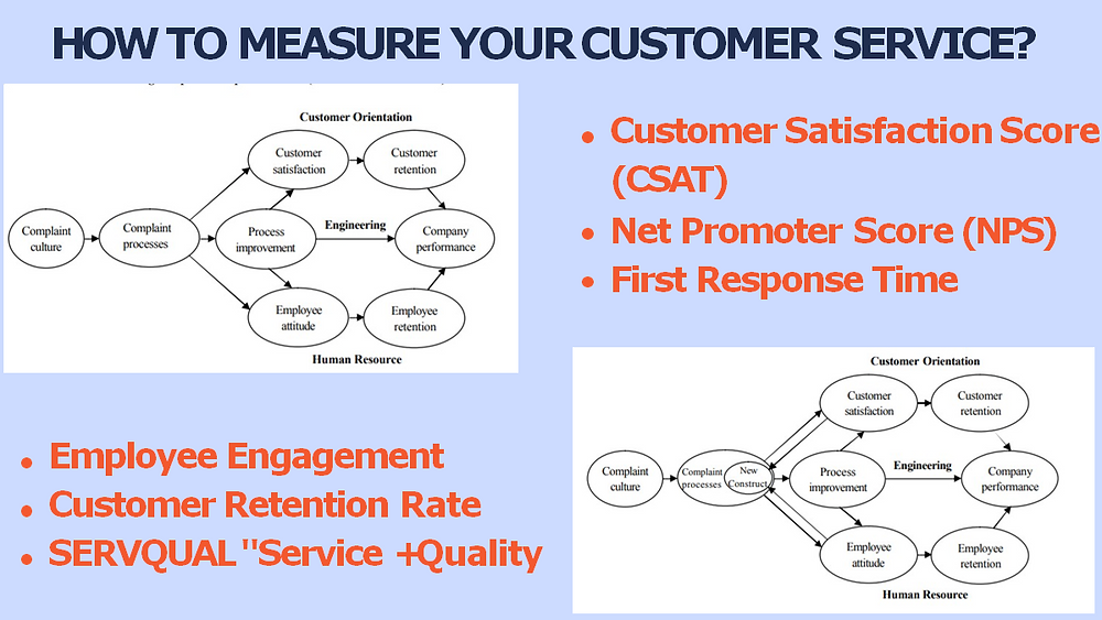 KPI in Customer Satisfaction