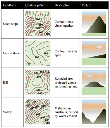 only-way-is-up | Contours