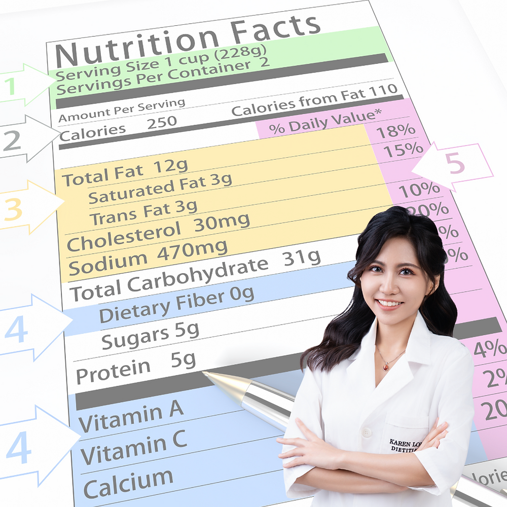 Understand Food Labels : Dietary Fiber