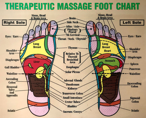 Akupresura stóp Voucher | Fizjoterapia Kędzierzyn-Koźle