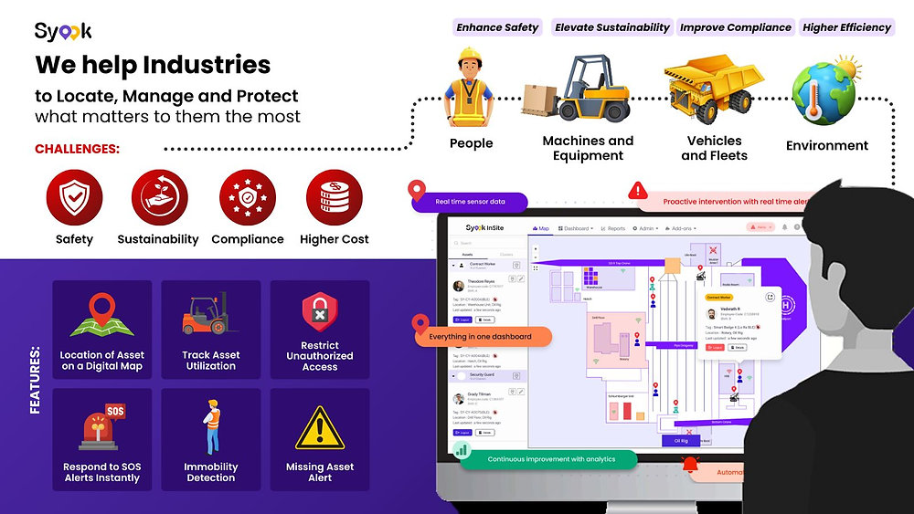 Understanding Real-Time Location Systems (RTLS): A Comprehensive Guide ...